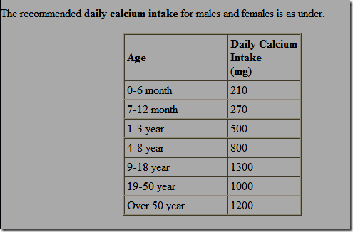 Calc Your Daily Calcium Needs | Paddy Maddy